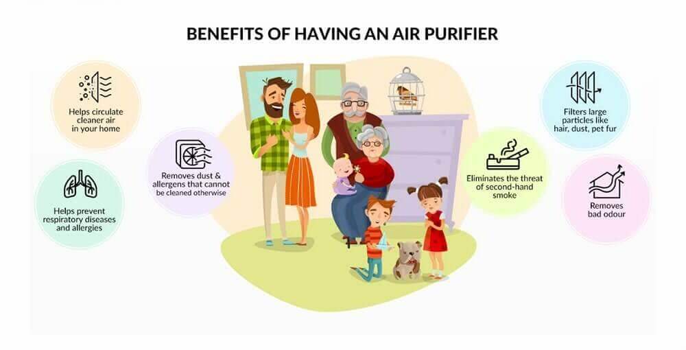 Air Purifier Benefits St Louis HVAC Tips Air Purifier Benefits St Louis HVAC Tips